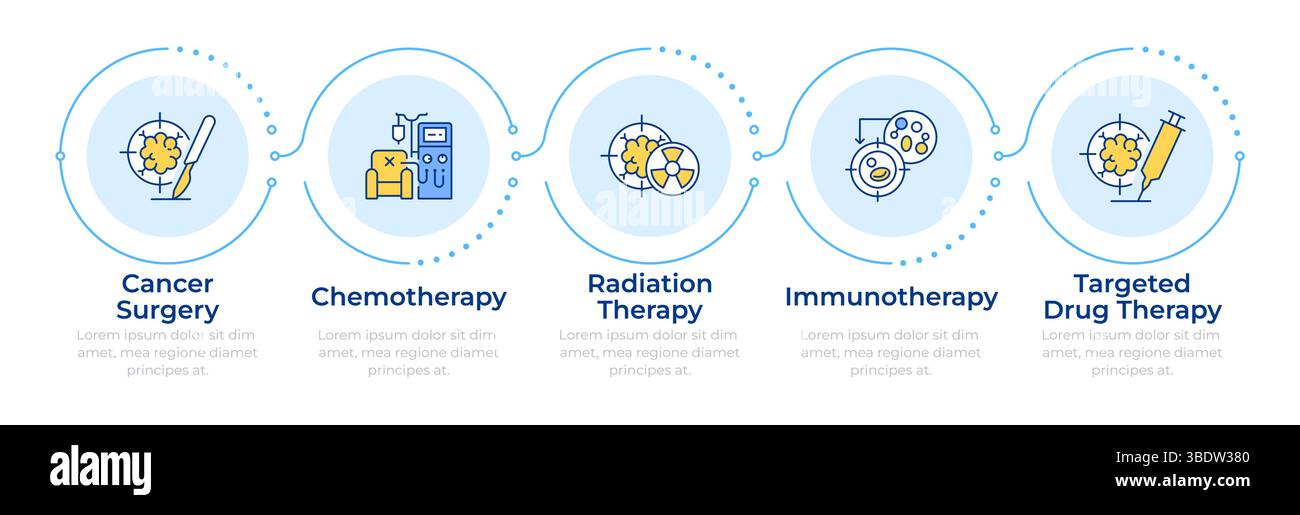 Cancer treatment infographic 5 steps Stock Vector Image & Art - Alamy