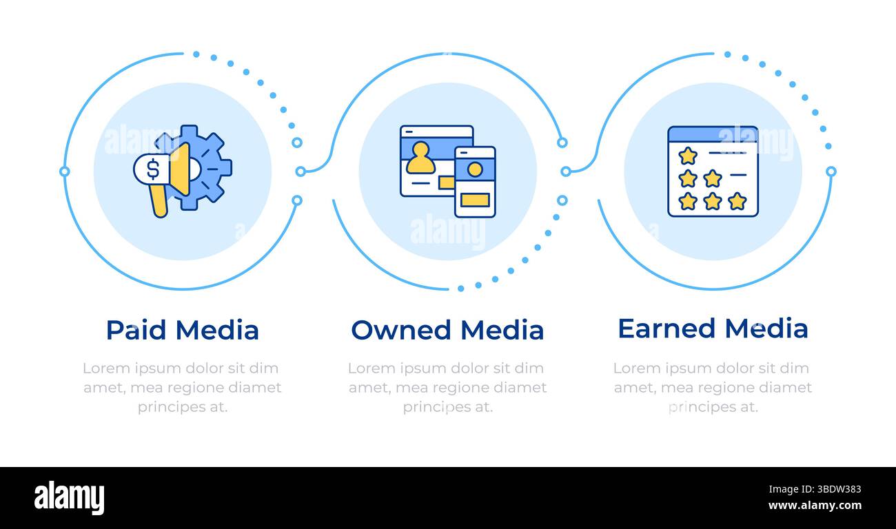 Digital media trifecta infographic 3 steps Stock Vector Image & Art - Alamy