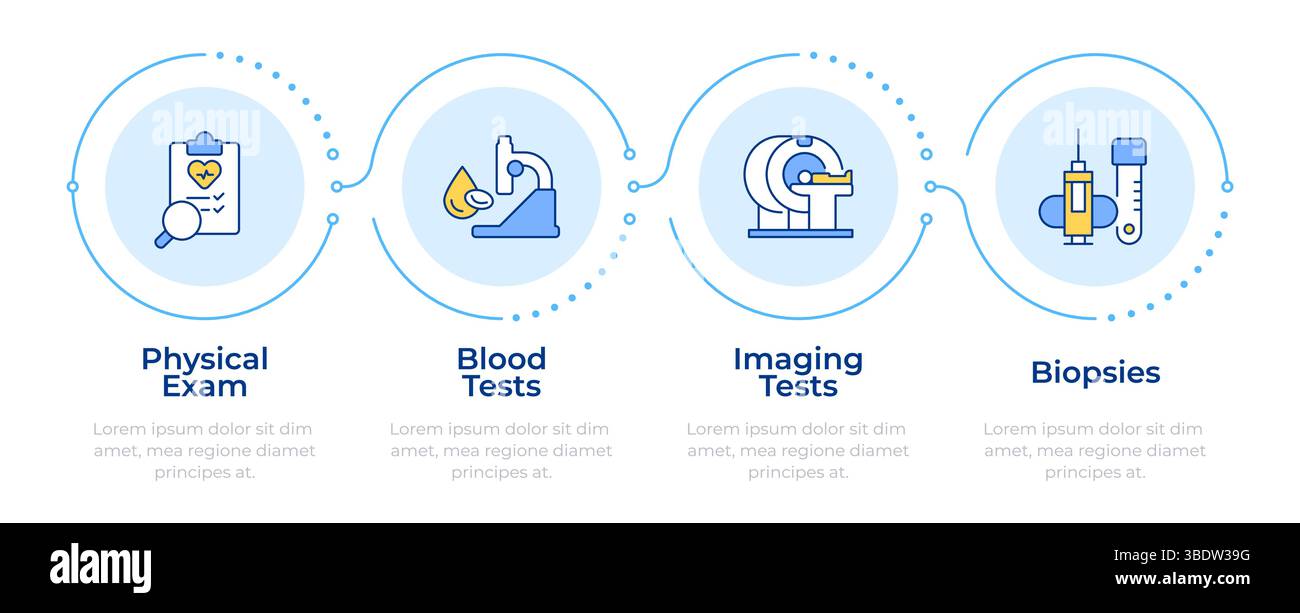 Cancer diagnostics infographic 4 steps Stock Vector Image & Art - Alamy