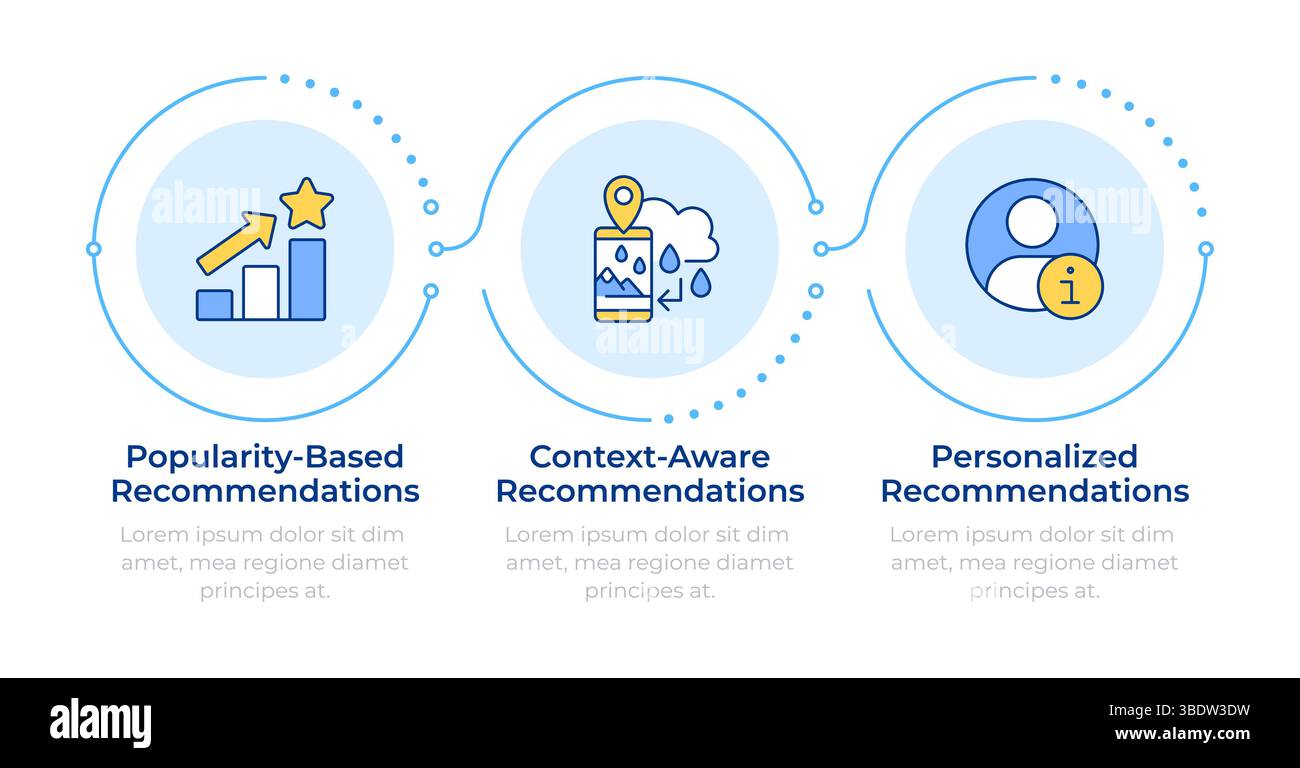 Algorithm recommendations hi-res stock photography and images - Alamy