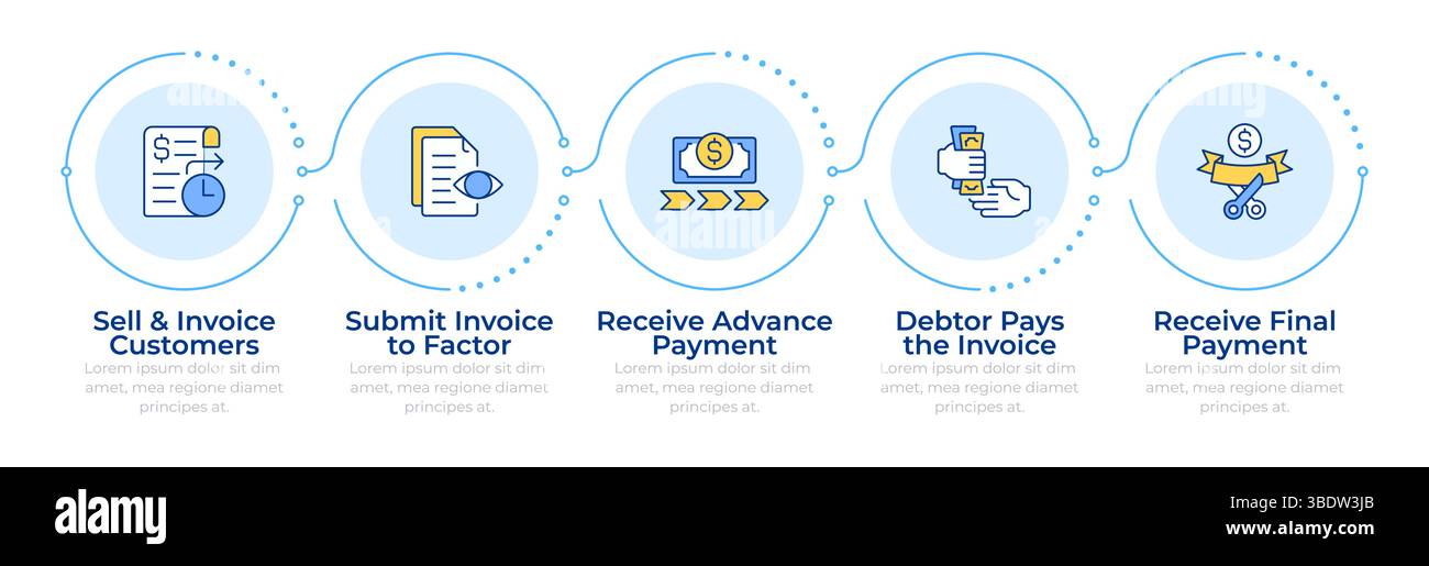 Factoring process phases infographic 5 steps Stock Vector Image & Art ...