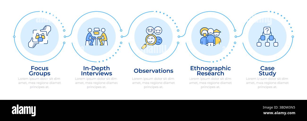 Qualitative market research methods infographic 5 steps Stock Vector ...
