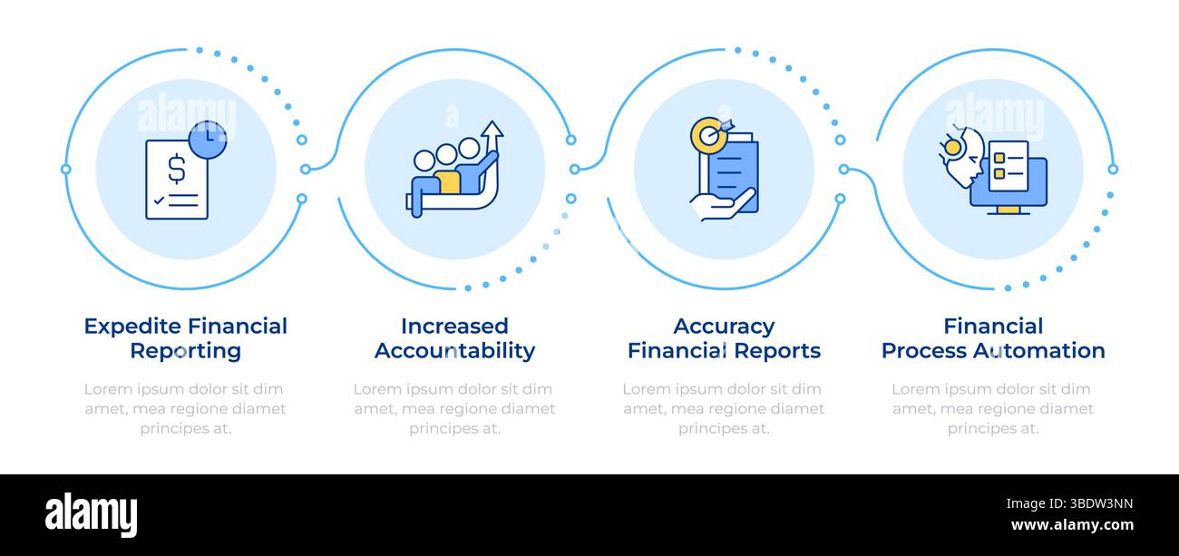 Financial close procedure benefits infographic 4 steps Stock Vector ...