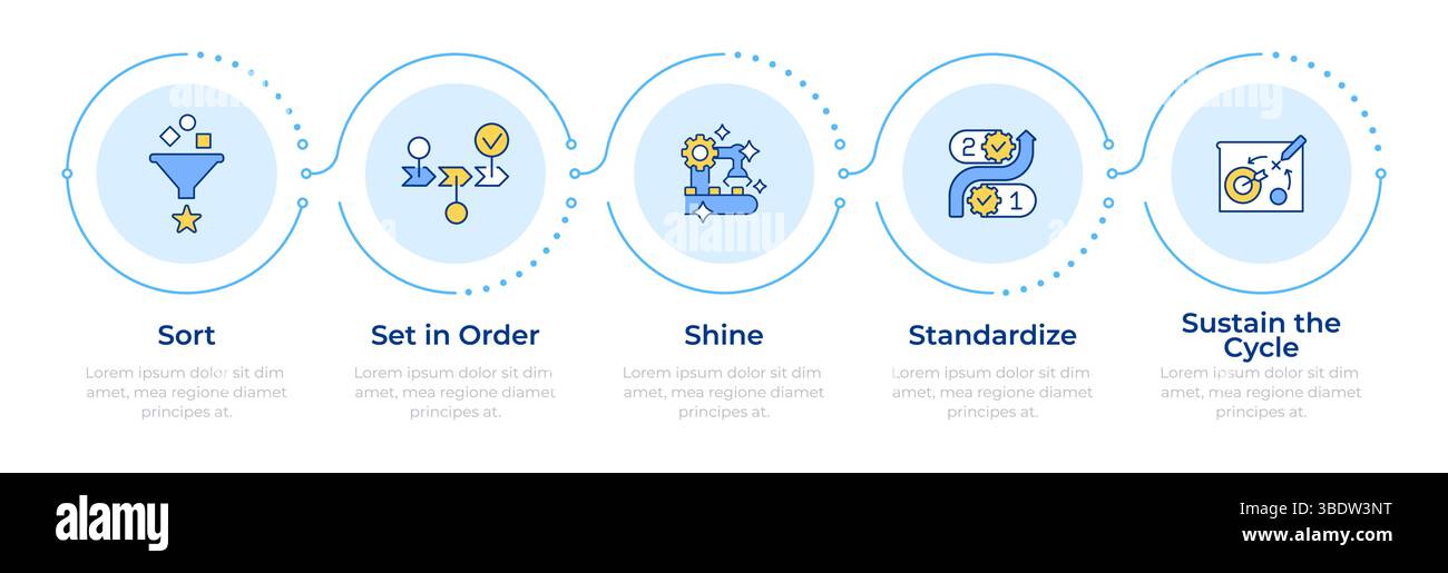 5s methodology hi-res stock photography and images - Alamy