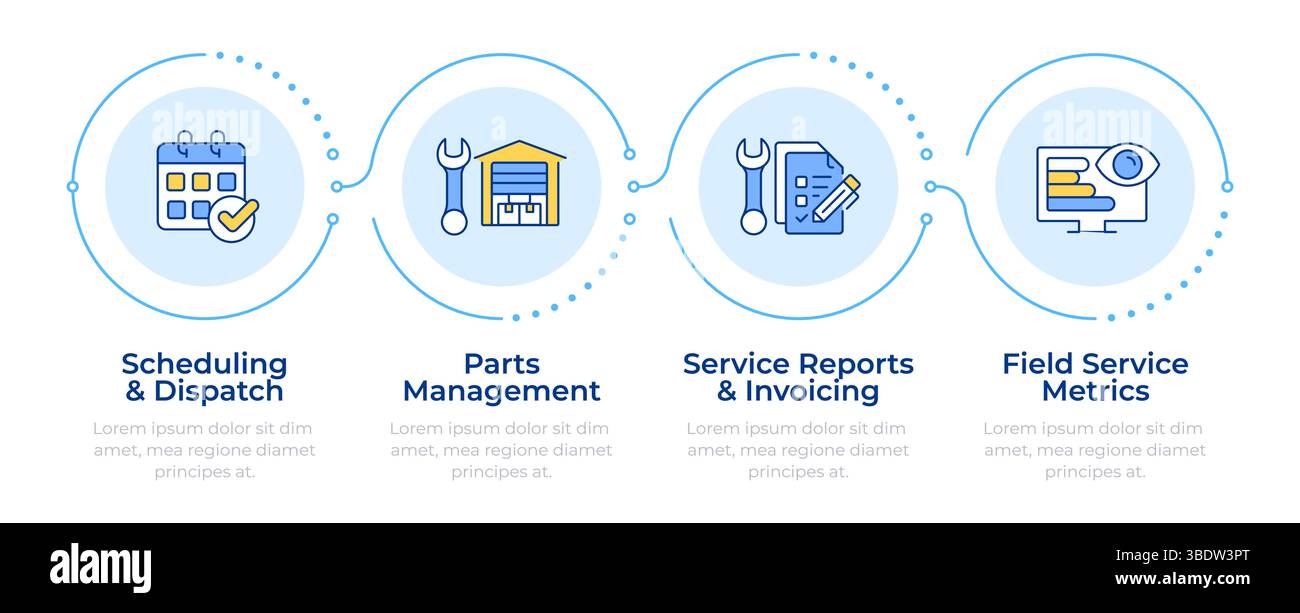 Key components of FSM infographic 4 steps Stock Vector Image & Art - Alamy