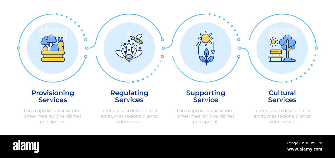 Regulating ecosystem services hi-res stock photography and images - Alamy