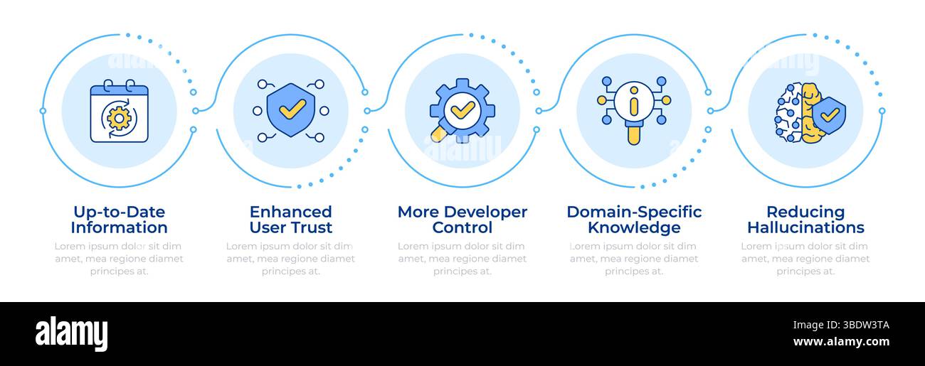 Benefits of RAG infographic 5 steps Stock Vector Image & Art - Alamy