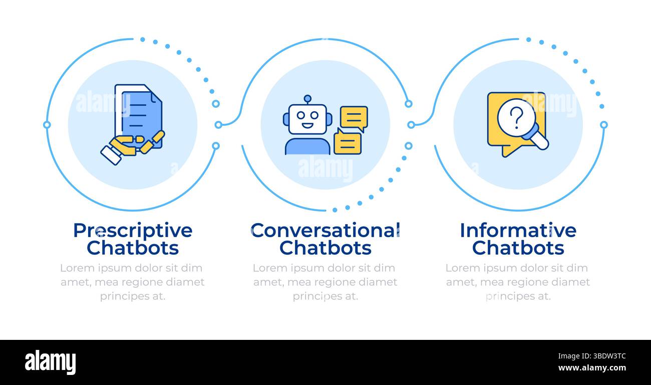 Types of medical chatbots infographic 3 steps Stock Vector Image & Art ...
