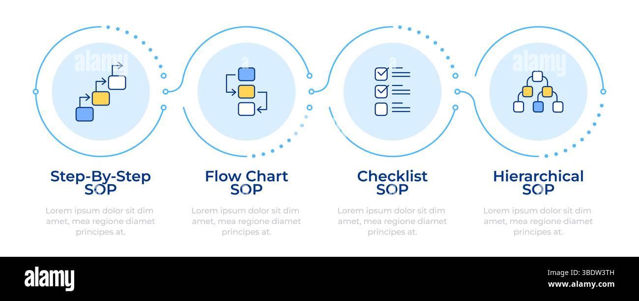 Standard operating procedure examples infographic 4 steps Stock Vector ...