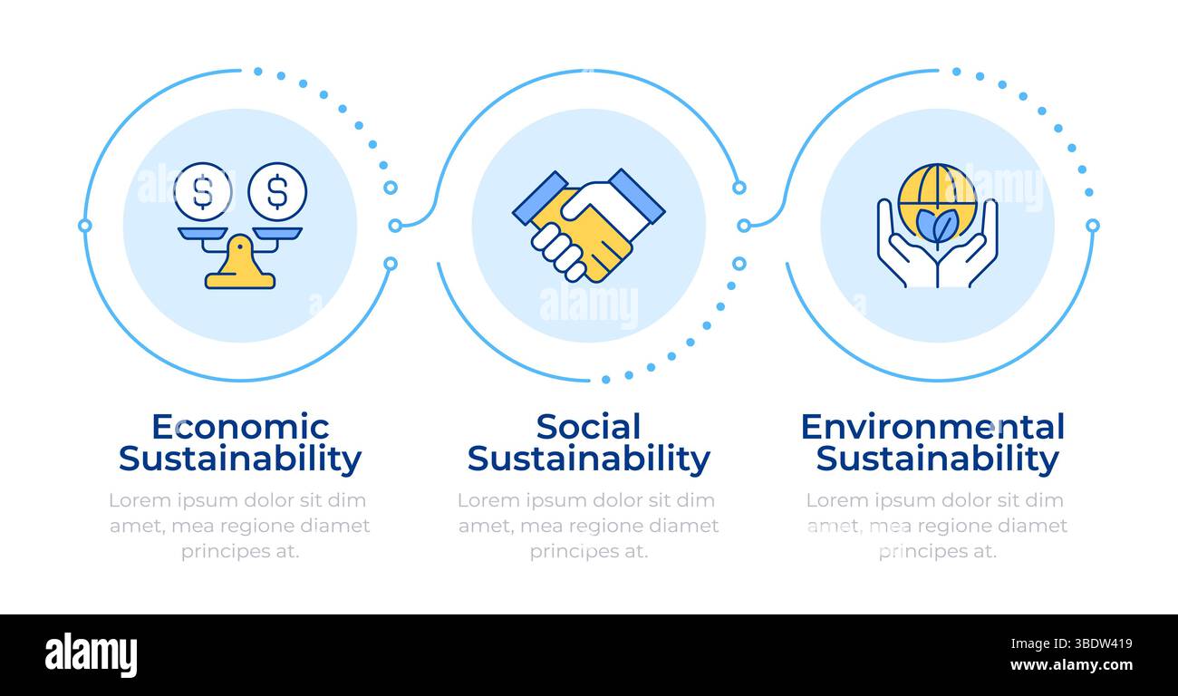 Food system sustainability pillars infographic 3 steps Stock Vector ...