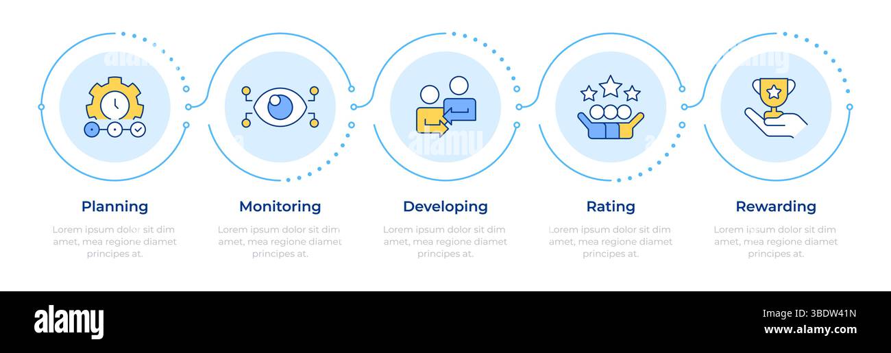 Performance management system infographic 5 steps Stock Vector Image ...