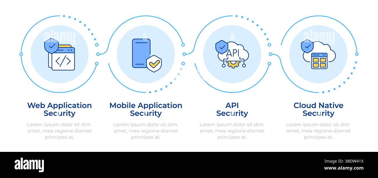 Application security infographic 4 steps Stock Vector Image & Art - Alamy