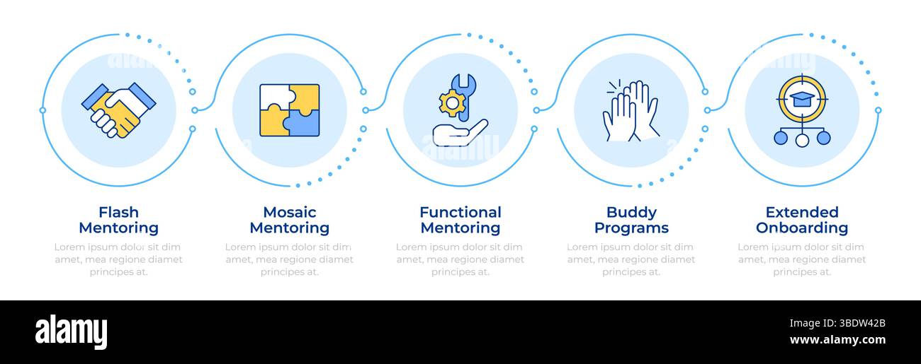 Types of mentor support infographic 5 steps Stock Vector Image & Art ...