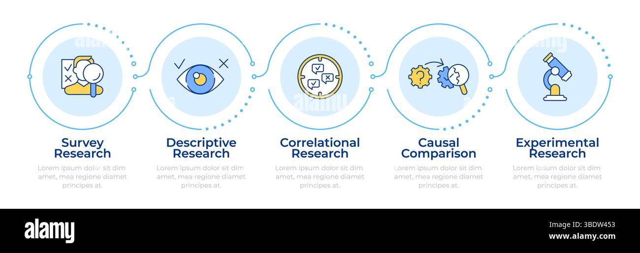 Qualitative market research methods types infographic 5 steps Stock ...