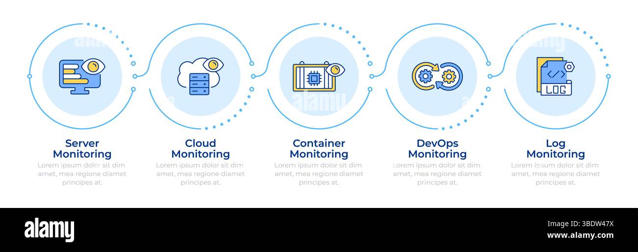 Performance monitoring types infographic 5 steps Stock Vector Image ...