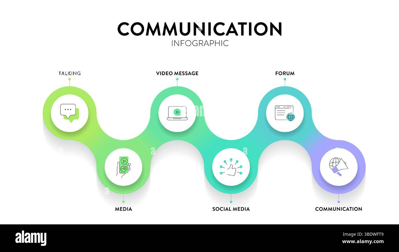 Communication framework infographic diagram chart illustration banner ...