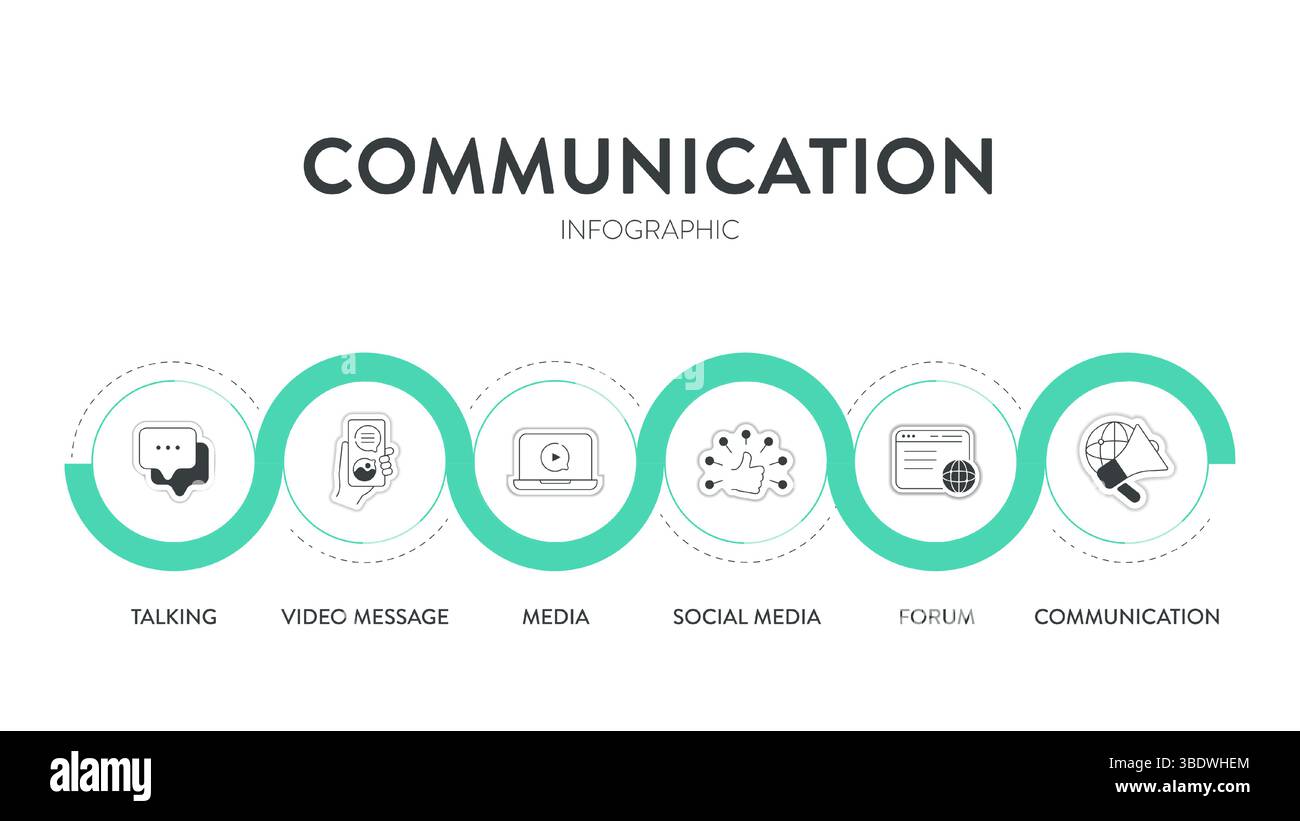 Communication framework infographic diagram chart illustration banner ...
