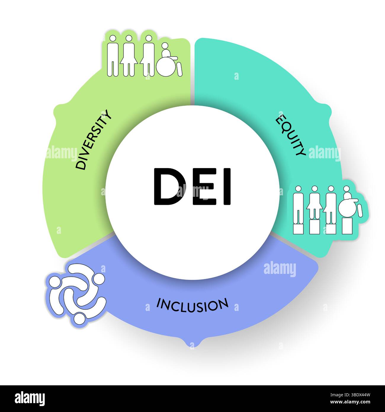 Diversity (DEI) Strategic Framework infographic presentation template with icon vector has ...