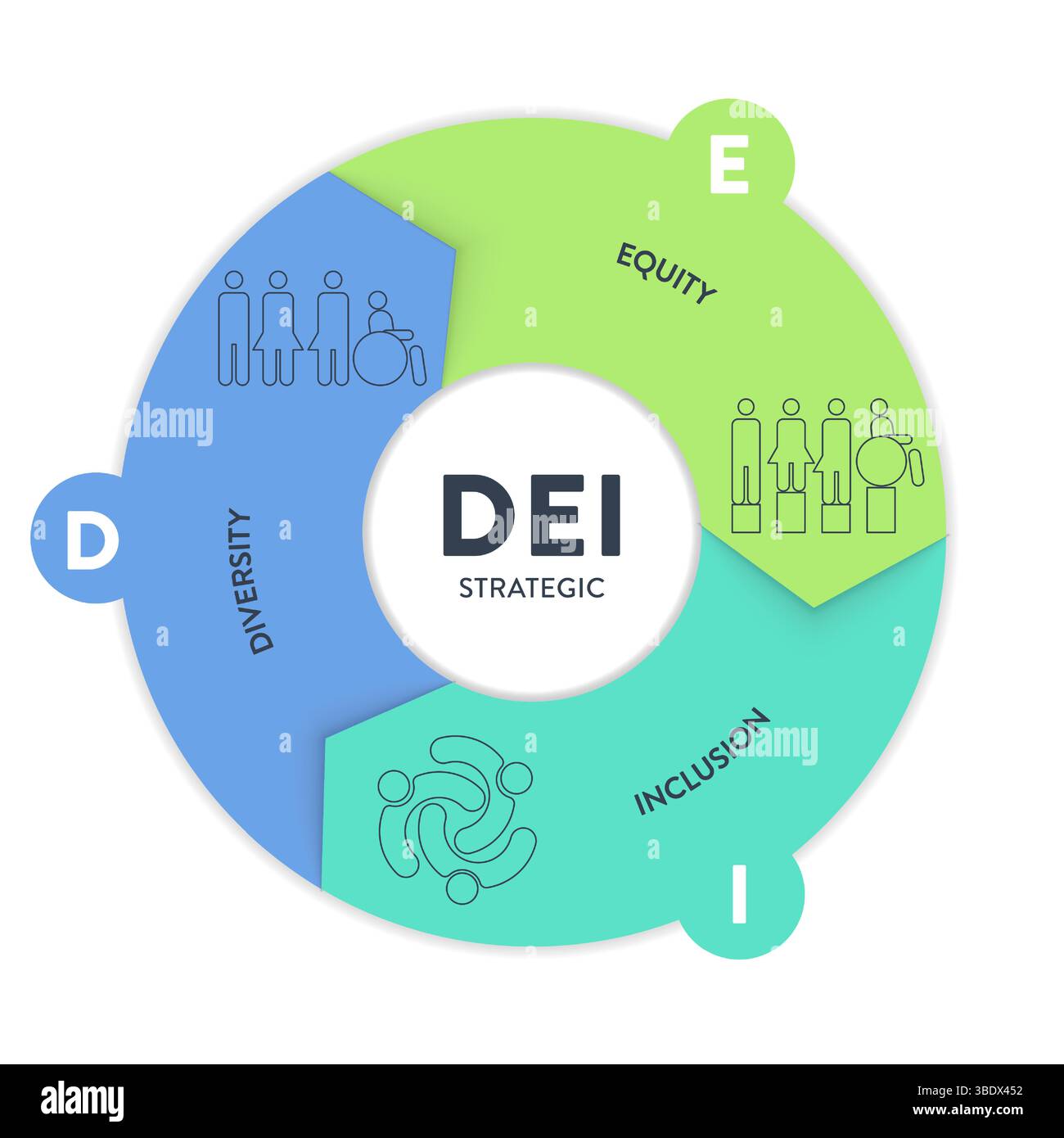 Diversity (DEI) Strategic Framework infographic presentation template ...