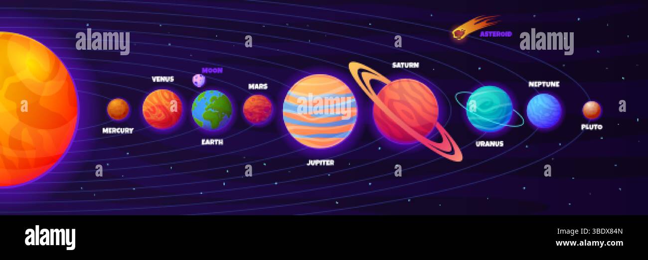 Solar system infographic. Earth planet sun orbit planetary map ...