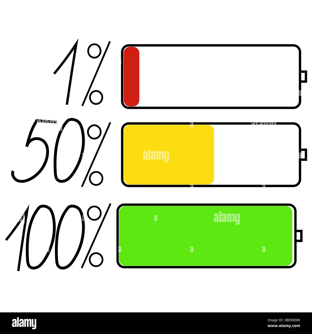 Battery charge icons. One fifty hundred percent. Red yellow green ...