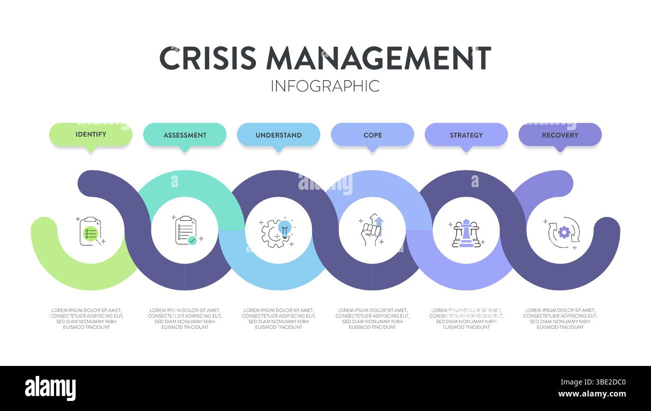 Crisis management model infographic diagram chart template with icon ...