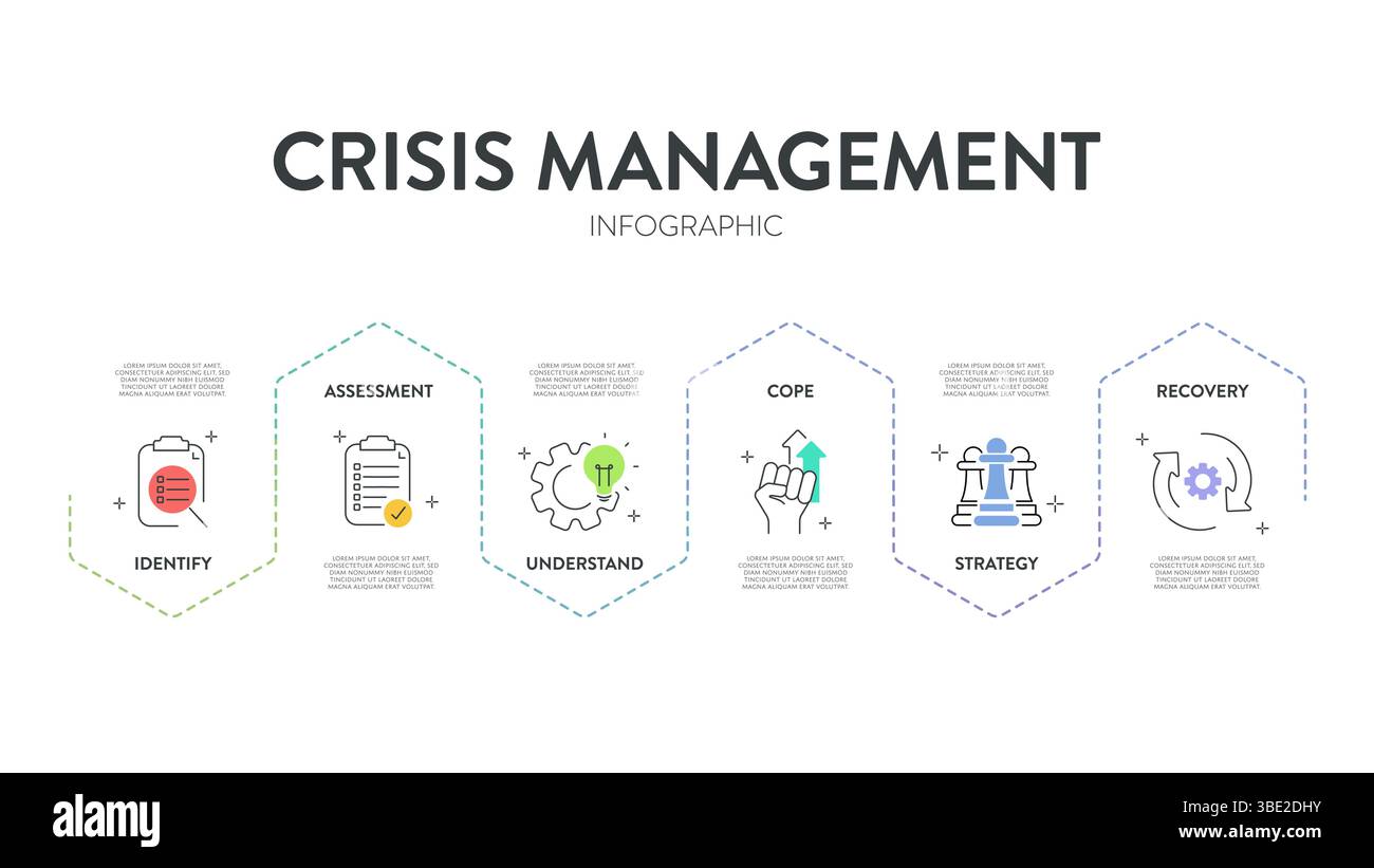 Crisis management model infographic diagram chart template with icon ...
