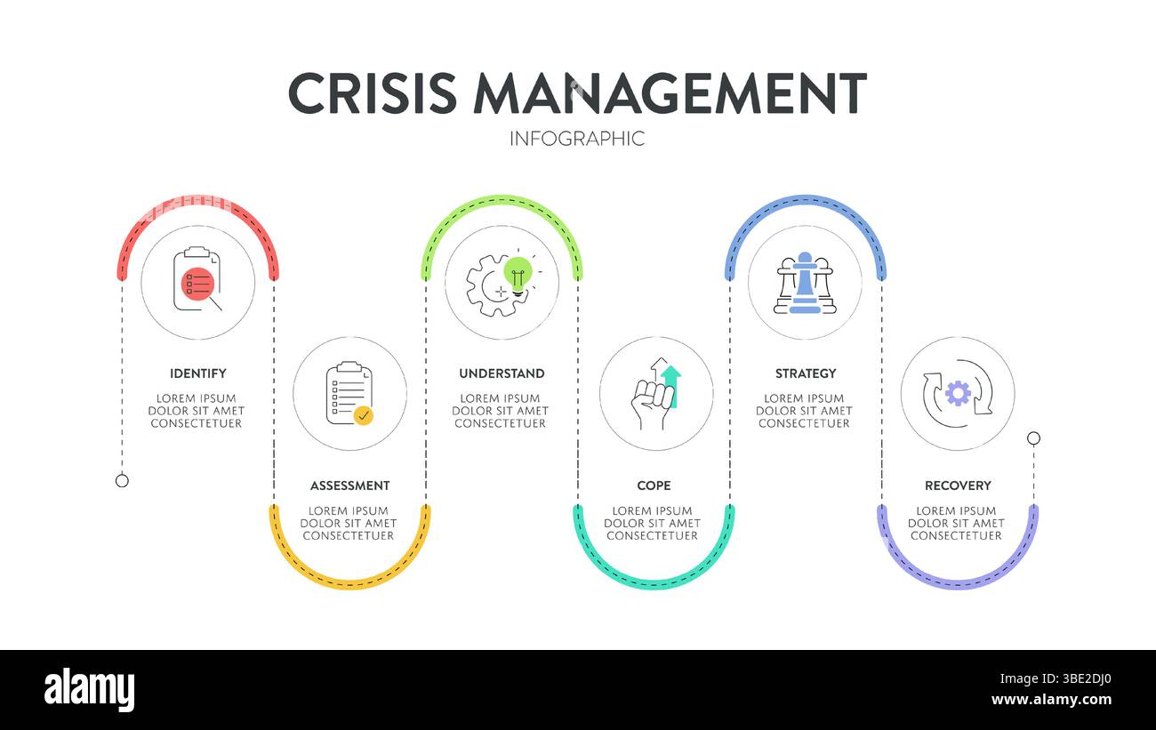 Crisis management model infographic diagram chart template with icon ...