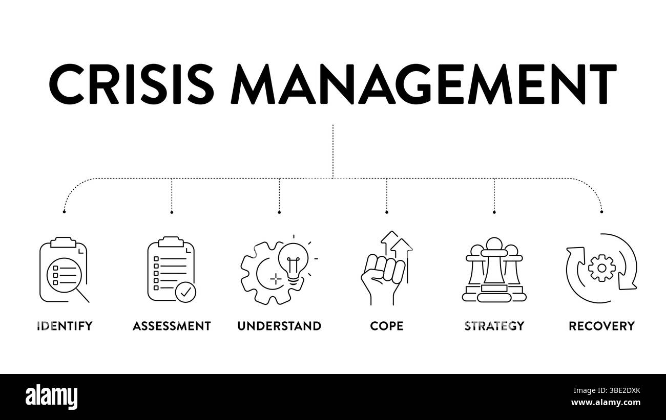 Crisis management model infographic diagram chart template with icon ...