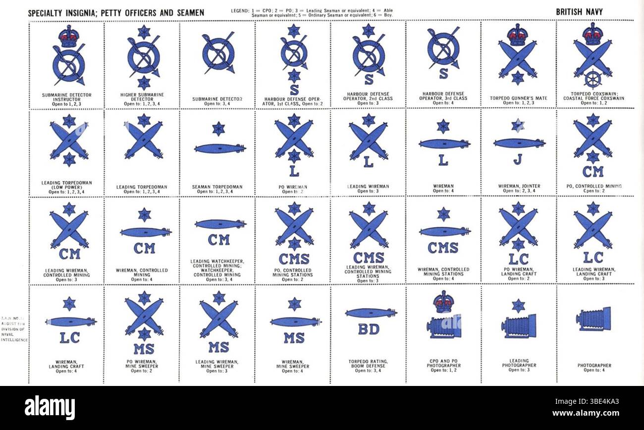 JAN1 Uniforms Insignia Navies of WWII (22) BRITISH NAVY Specialty ...