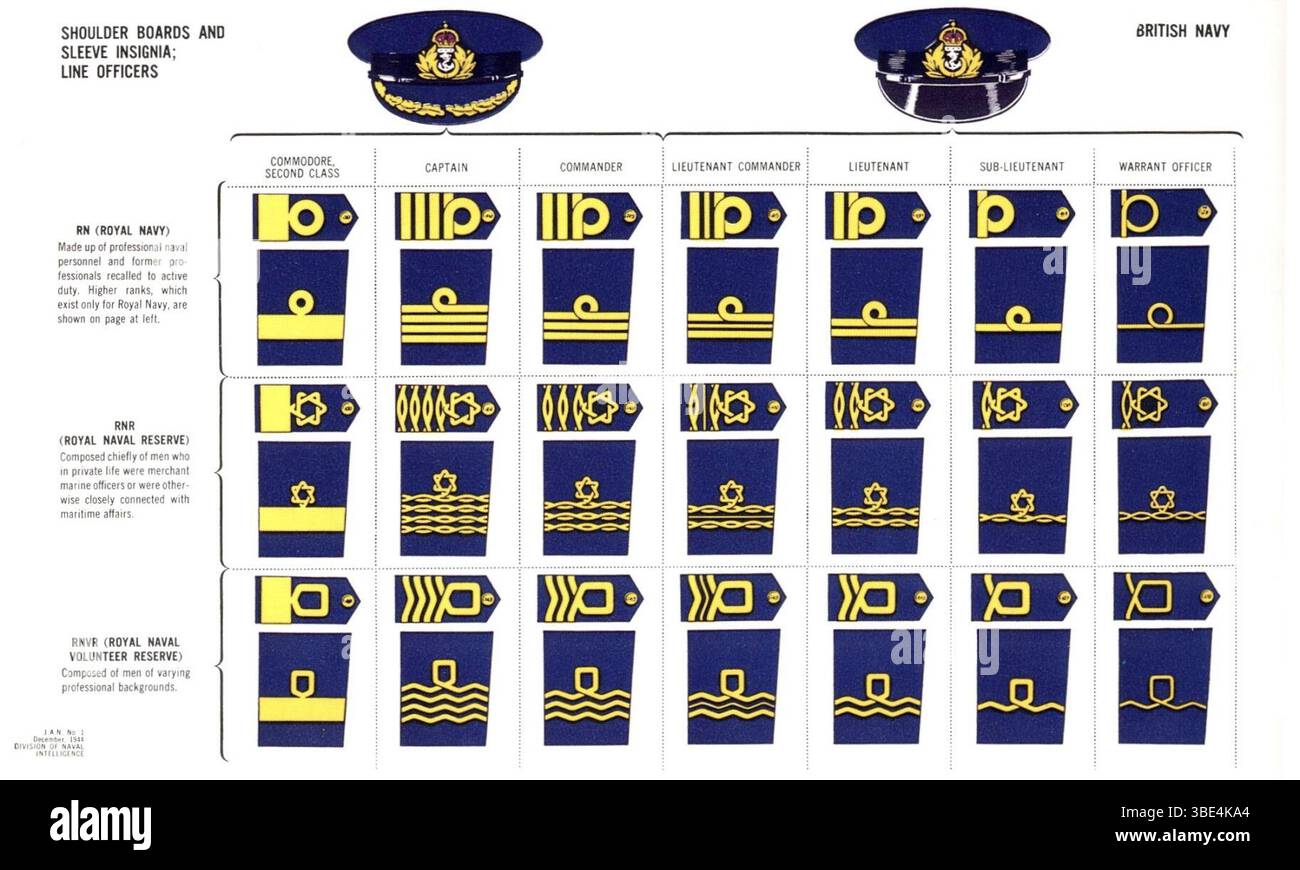 JAN1 Uniforms Insignia Navies of WWII (14) BRITISH NAVY Shoulder boards ...