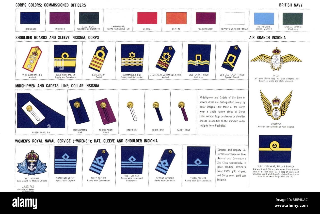 JAN1 Uniforms Insignia Navies of WWII (16) BRITISH NAVY Corps Colors ...