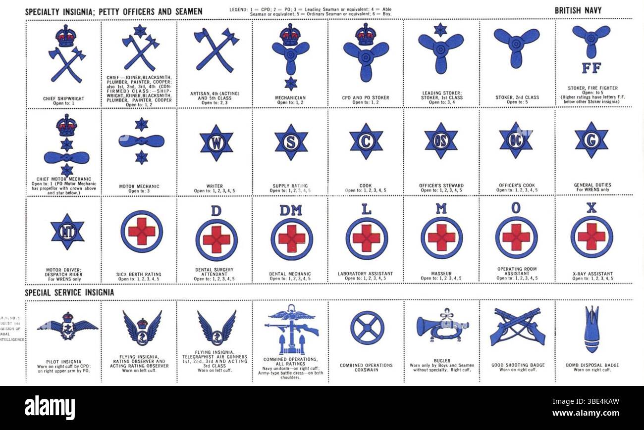 JAN1 Uniforms Insignia Navies of WWII (24) BRITISH NAVY Specialty ...