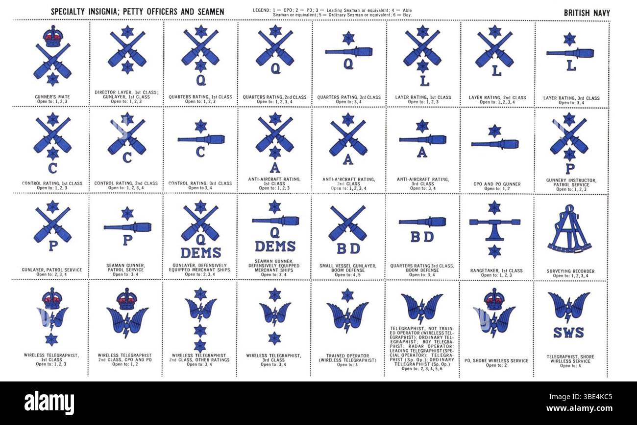 JAN1 Uniforms Insignia Navies of WWII (21) BRITISH NAVY Specialty ...