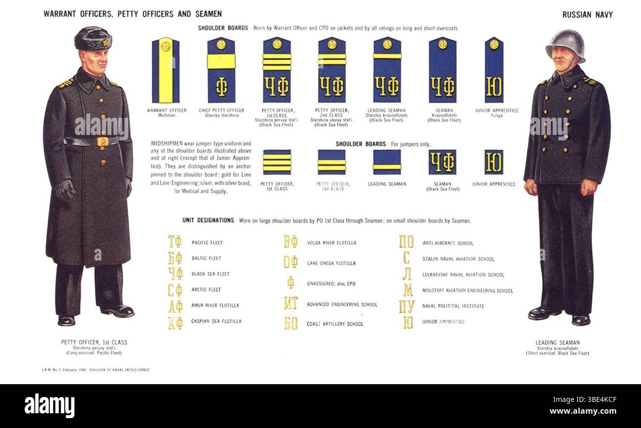 JAN1 Uniforms Insignia Navies of WWII (69) RUSSIAN NAVY (Soviet Union ...