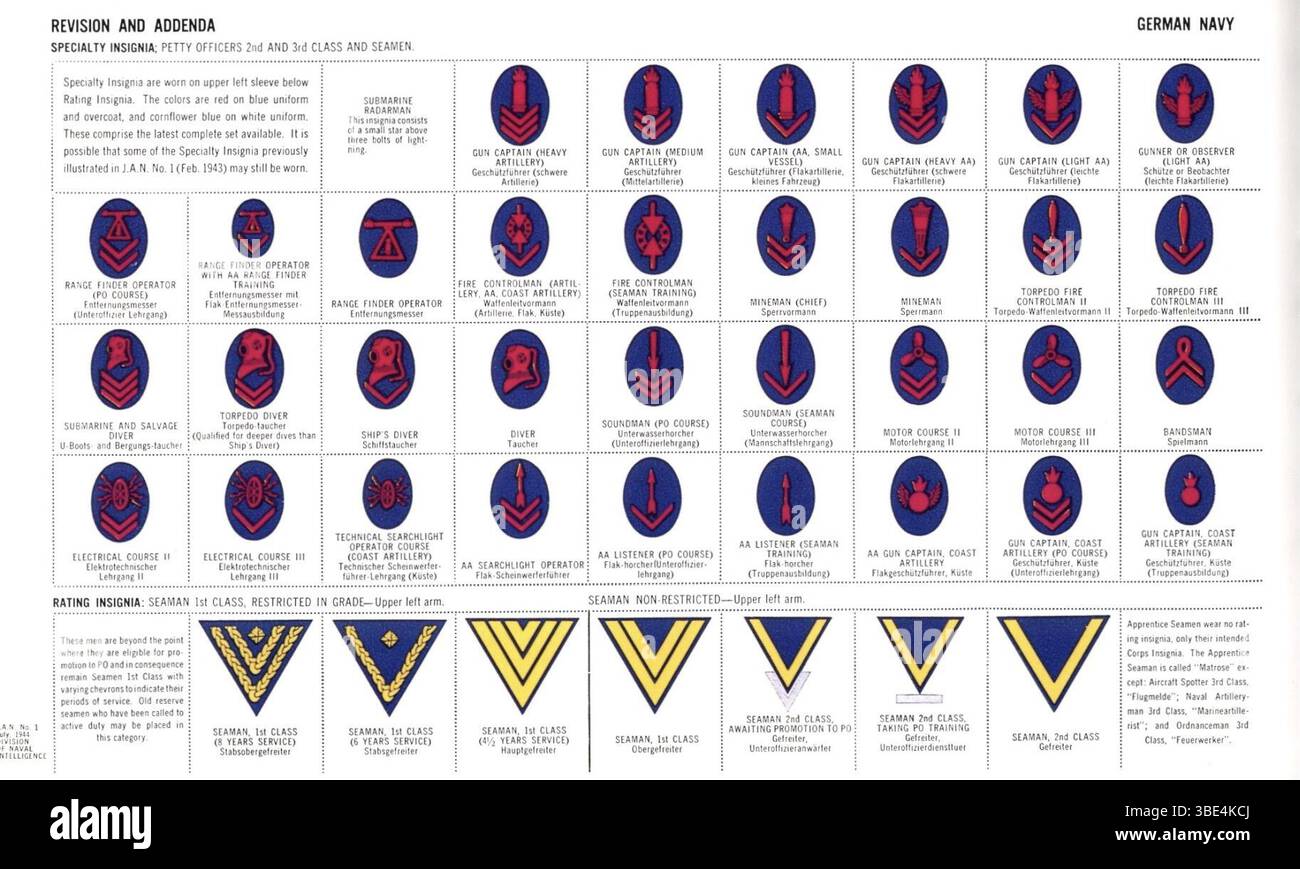 JAN1 Uniforms Insignia Navies of WWII (40) GERMAN NAVY Revision Addenda ...