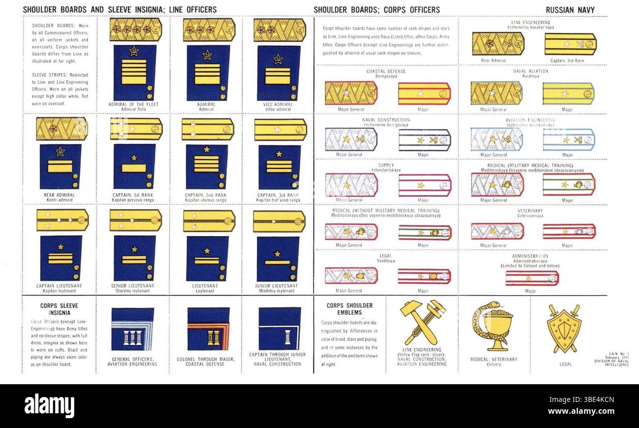 JAN1 Uniforms Insignia Navies of WWII (67) RUSSIAN NAVY (Soviet Union ...