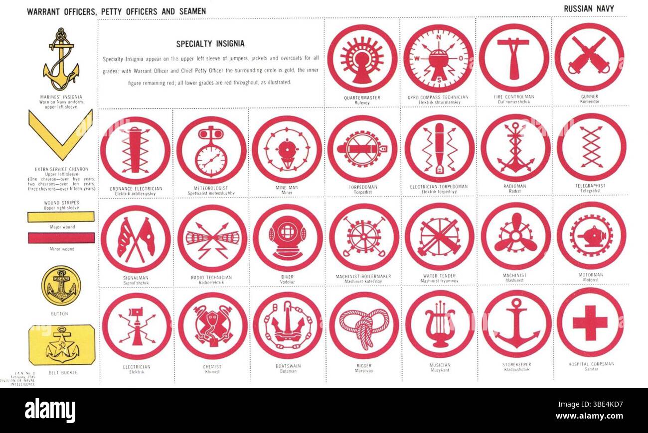 JAN1 Uniforms Insignia Navies of WWII (70) RUSSIAN NAVY (Soviet Union ...