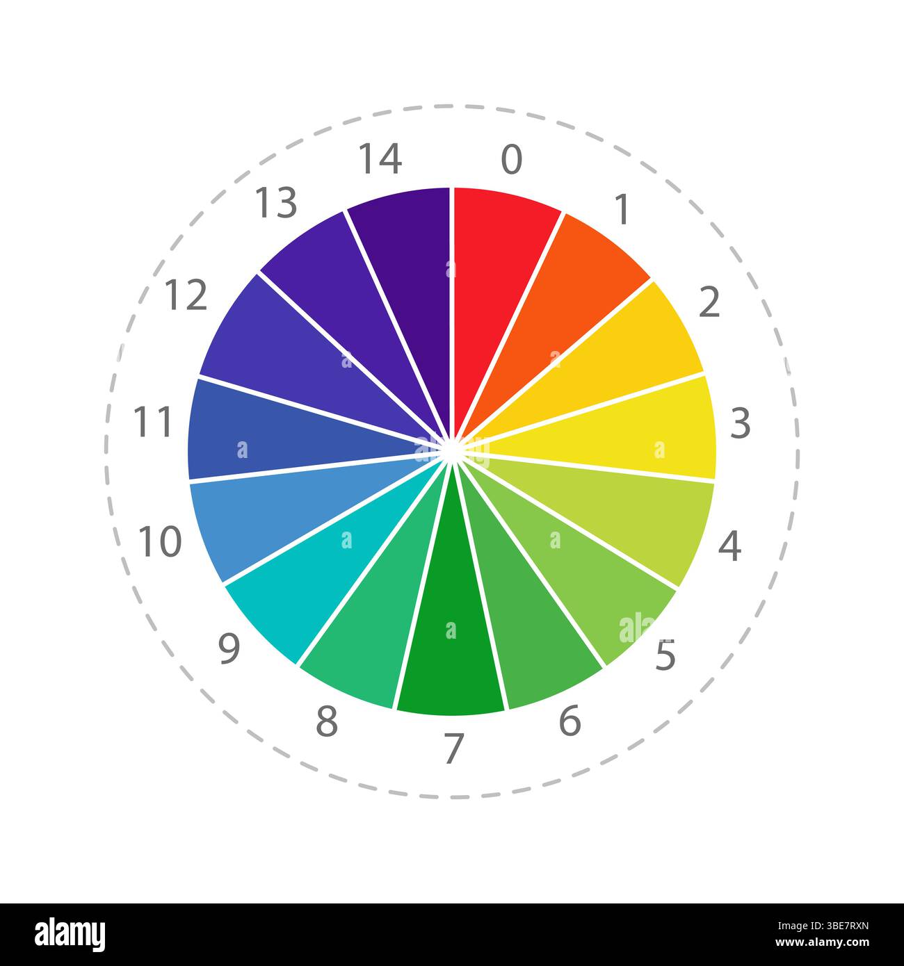Ph scale diagram illustration hi-res stock photography and images - Alamy
