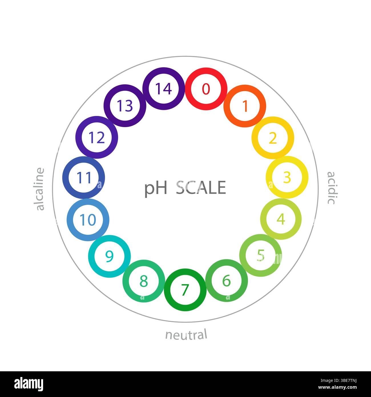 PH Scale. Acid and alkaline solution infographic. Chemical analysis or ...