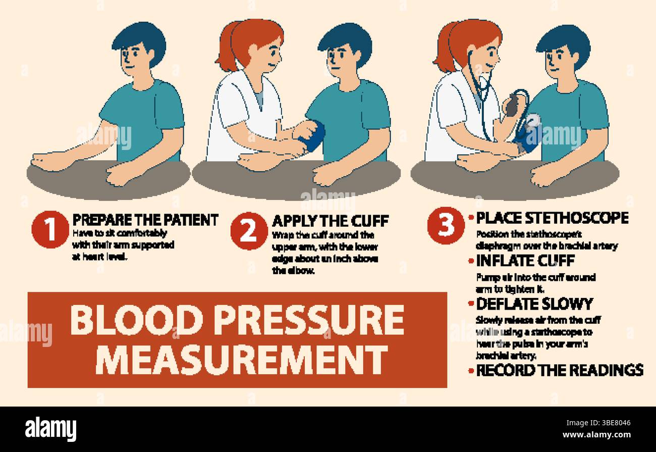 Illustration showing the process of measuring blood pressure with clear ...