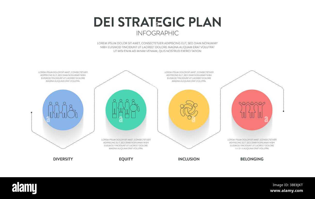 Diversity (DEI) Strategic Framework infographic presentation template with icon vector has ...