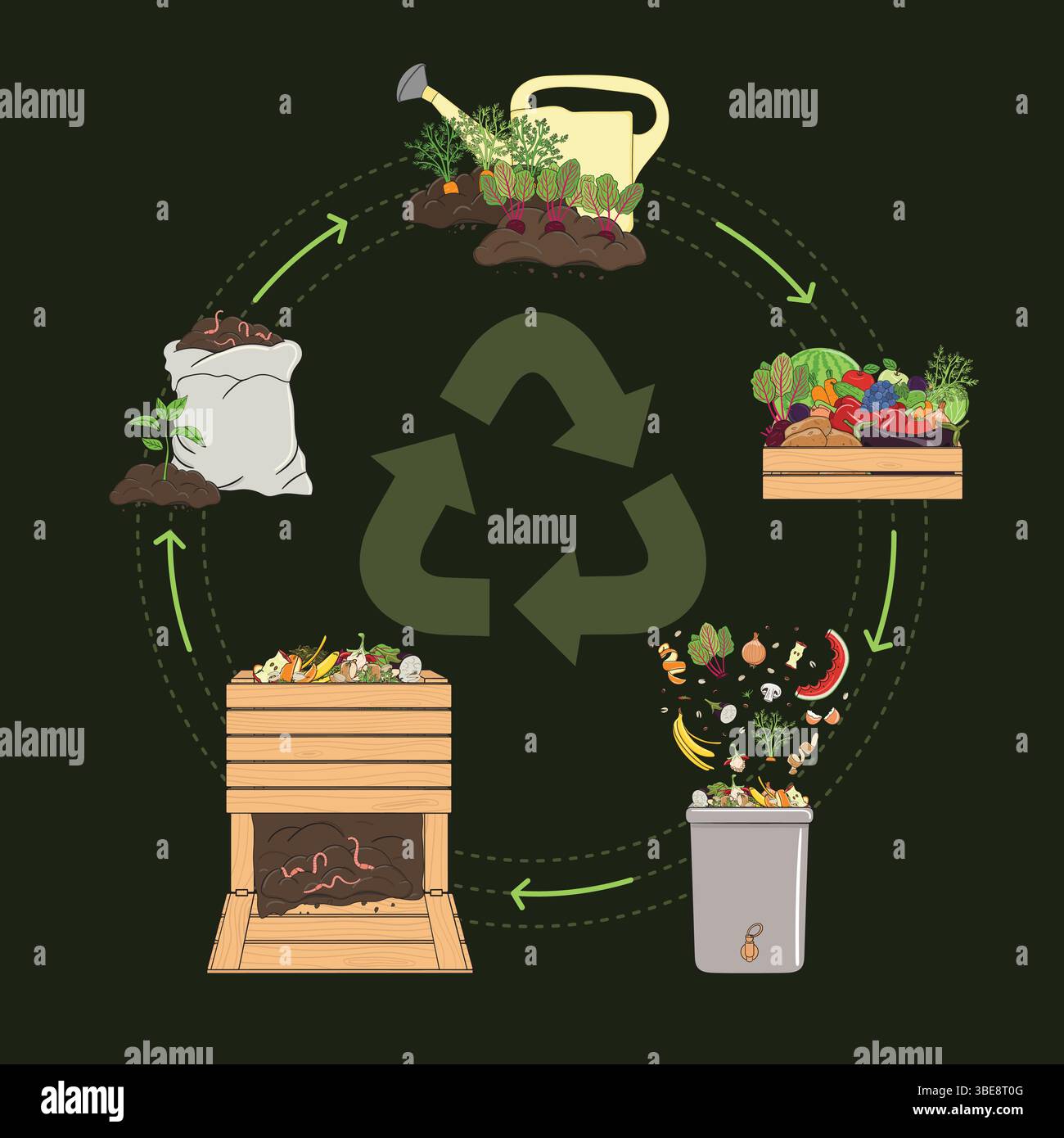 Compost life circle infographic. Schema of recycling organic waste from ...