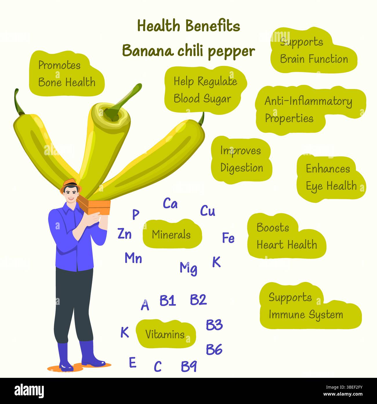 Health benefits and nutrients of Banana chili peppers or yellow wax ...
