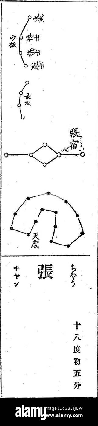 The Chinese constellation 'Extended Net,' illustrated by Terashima ...