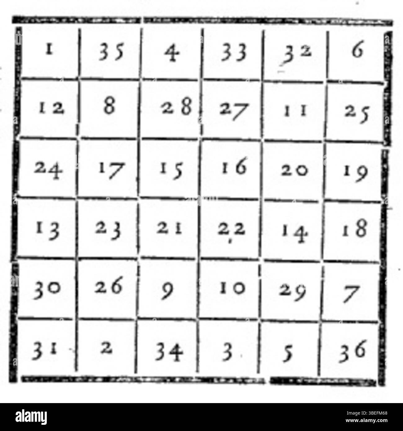 This *carré magique* (magic square) was printed in the *Mémoires de ...