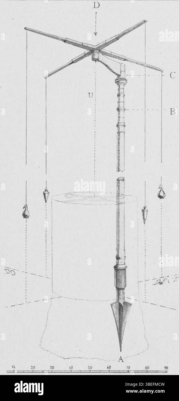 This 1920 representation by Eduard Nowotny depicts the *Groma*, an ...
