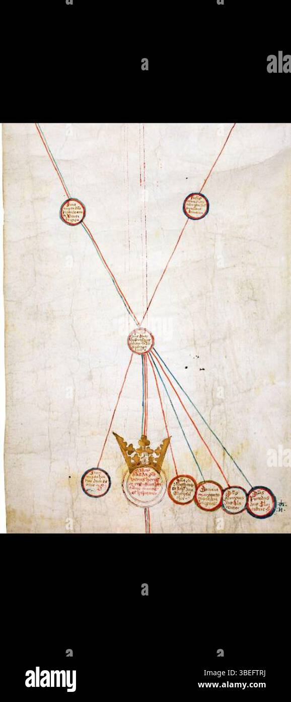 This section of the 1460 Chronicon genealogicum roll highlights the ...