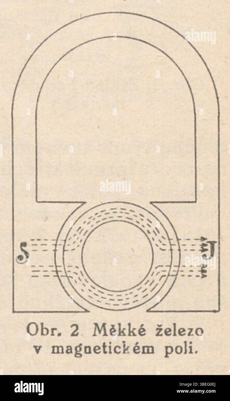 Czech-language scientific demonstration of soft iron behavior in a ...