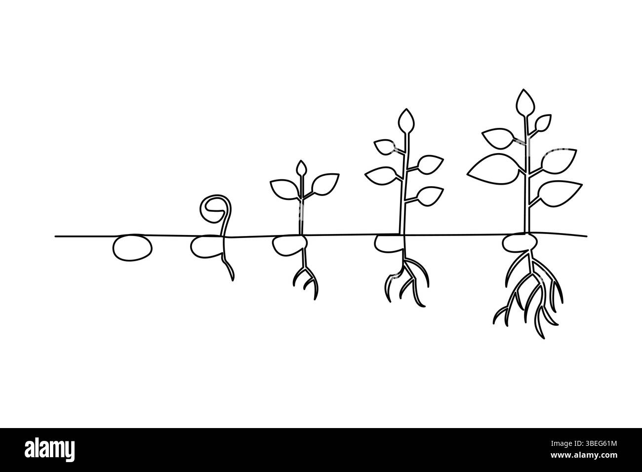 Growth plant processing continuous one line art drawing of isolated ...